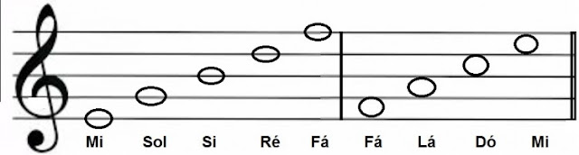 Un breve curso de música