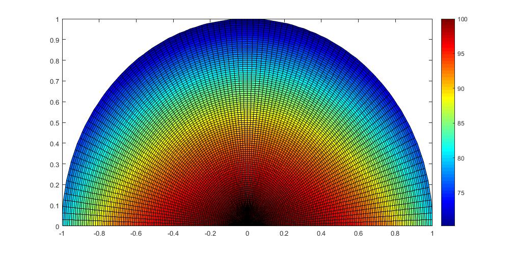 Finite Volume Method