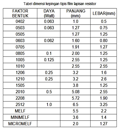 Service Elektronik: MENGENAL KOMPONEN SMD ( SURFACE MOUNTED DEVICE )