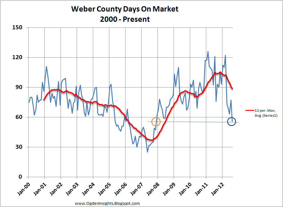 Ogden Insights: WHIPSAW: Charts Say We Are In A Seller's Market!