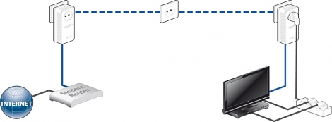 Shayona Electronics: dLAN® 200 AVplus Network Kit