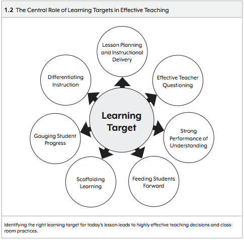 Educating 4 Success: Learning Targets