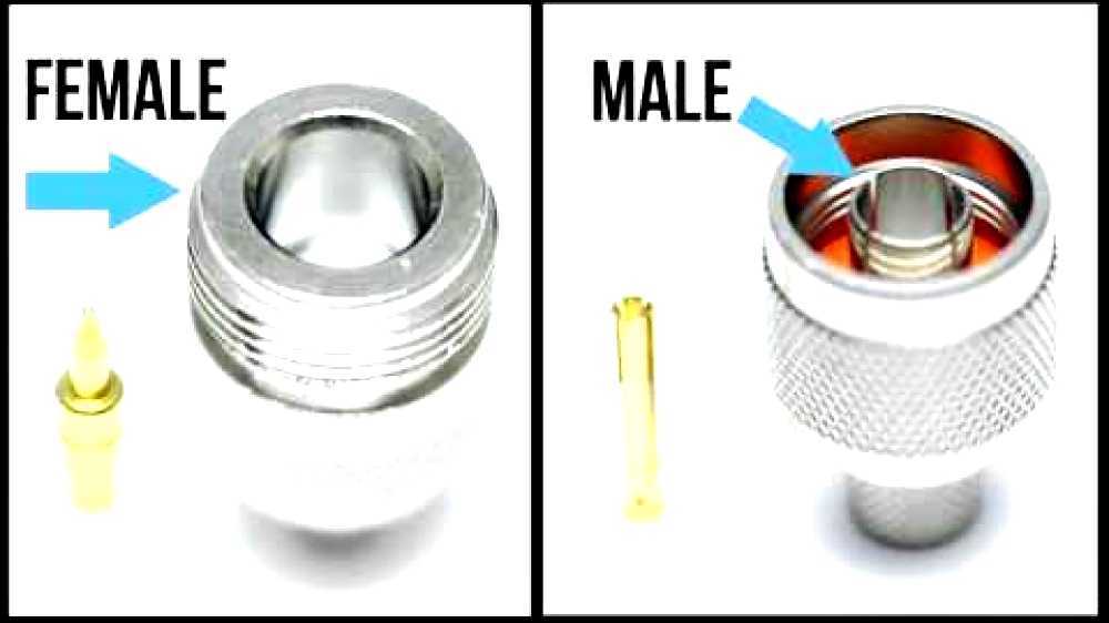 Gender of connectors and fasteners