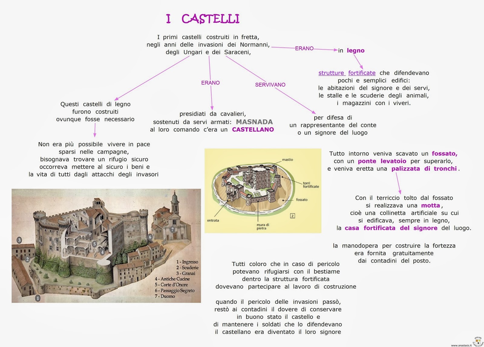 Paradiso delle mappe: novembre 2013