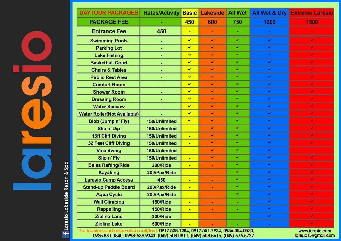 First Adventure 2017: Laresio Lakeside Resort - The Happy Place