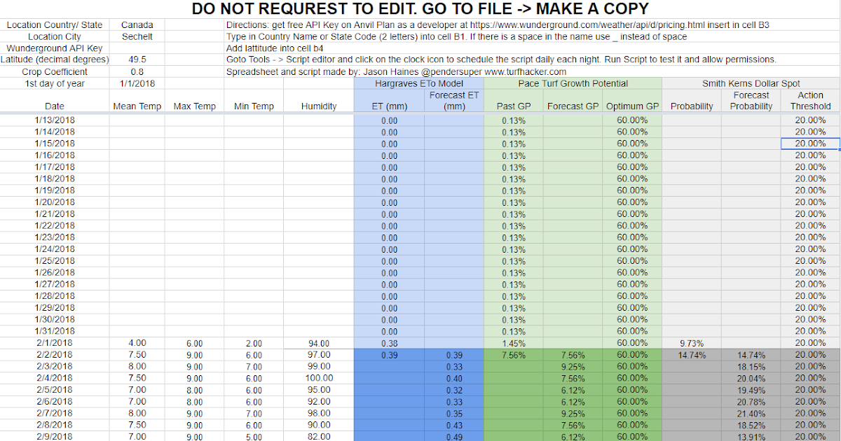 Automatically Updating Hargraves ETo, Pace Turf Growth Potential, and ...