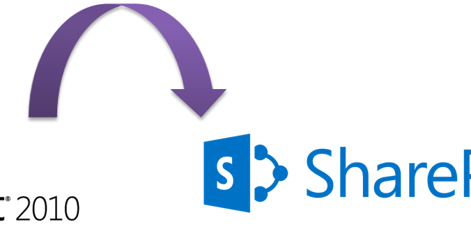 Migrate Sharepoint 2010 To 2013 ~ Explore Microsoft 365 