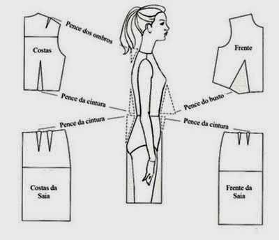 Studio Modellare: Modelagem - Definição e Conceitos - É o que o Studio ...