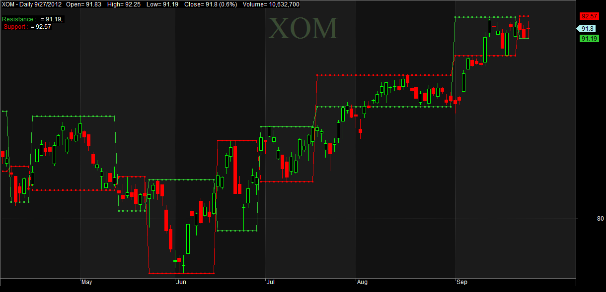 How To Trade Using Candlestick Charts Amibroker Convert Datetime To ...