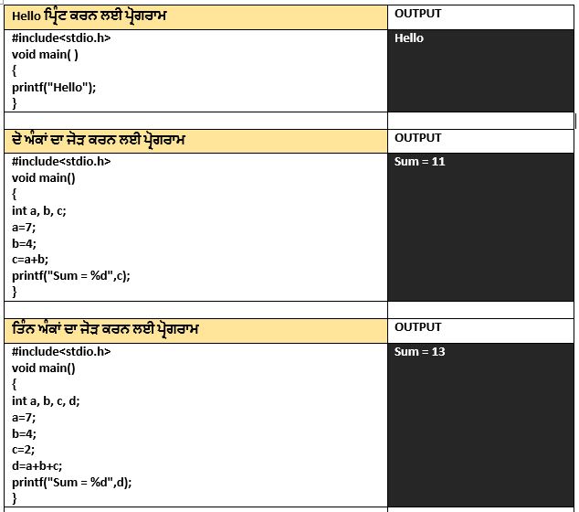 Qs Realm: Computer Lessons In Punjabi