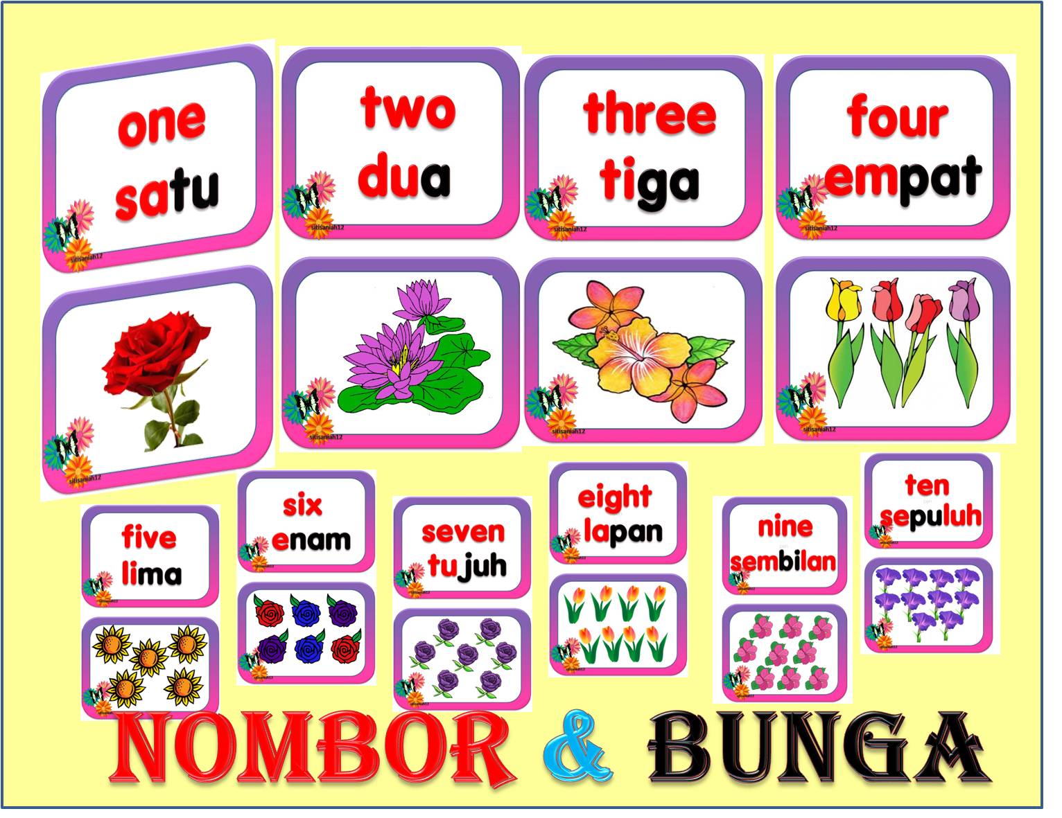 Pra SK Sungai Sireh: ~ bbb nombor dan gambar