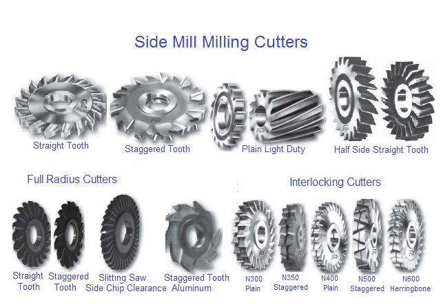 MILLING CUTTERS TYPES PHOTO