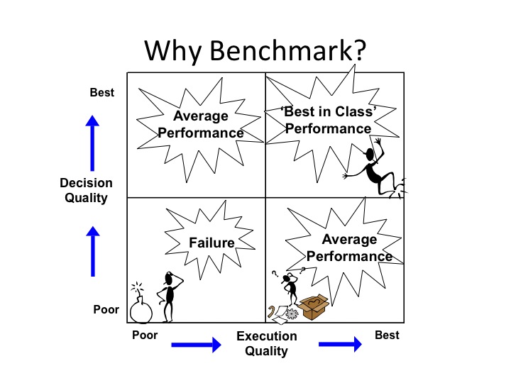 Risk Management Performance Benchmarking: About this blog... (aka. Why ...