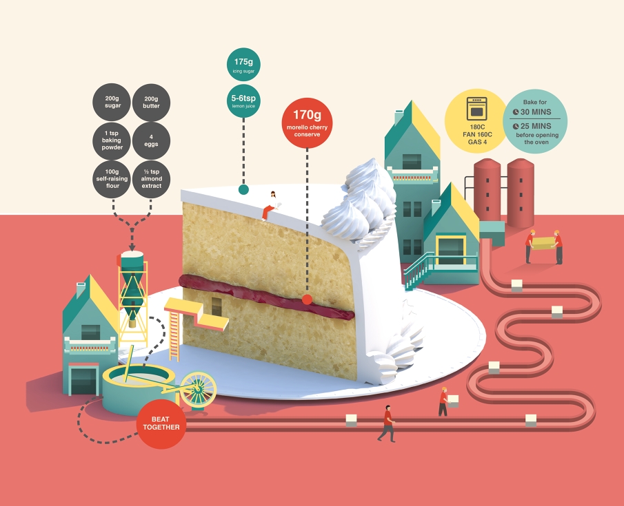 Design Stack: A Blog about Art, Design and Architecture: Recipe Cards ...