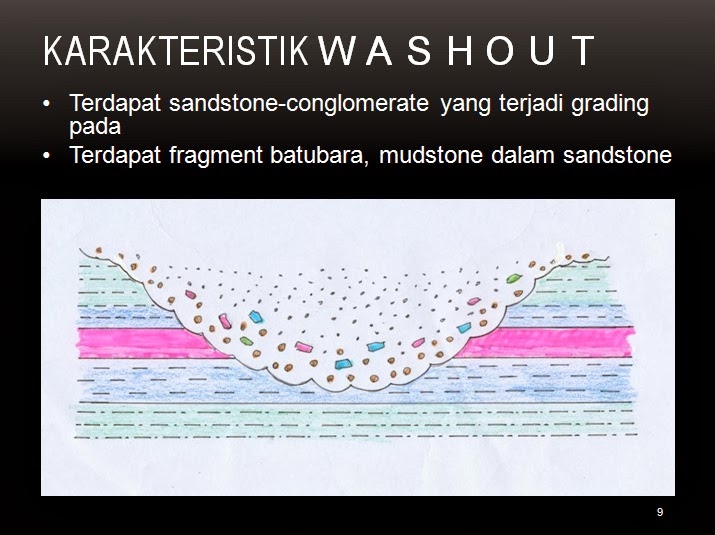 Dhy's Blog: Kondisi Keberadaan lapisan Batu Bara (Geologi Batubara)