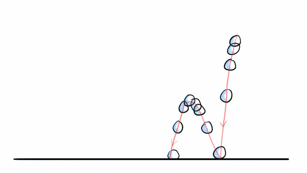 Johnathan Sigalas Digital Skills 2: Ball Bounces