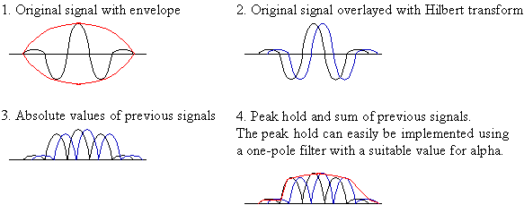 The Numerix DSP Blog: 2015