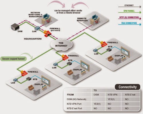 Jenis-jenis Port pada Komputer dan Jaringan ~ Pensil Berjalan