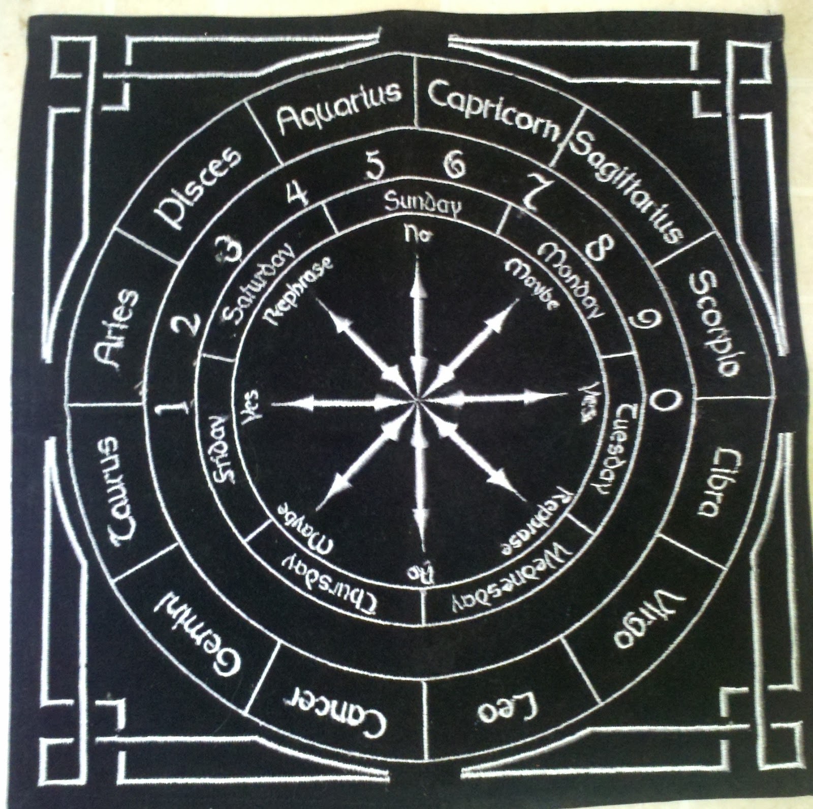 The Radical Virgo: Me ‘n’ Penny: My Partnership with My Pendulum