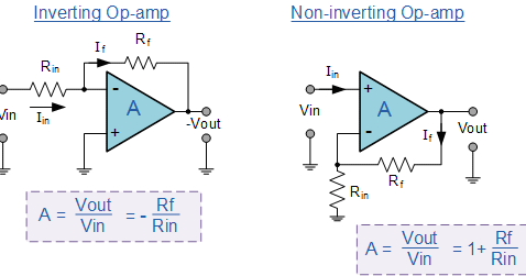 Rangkaian Elektronika 2 Inverting Op Amp - Riset