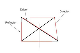 Yankee Charlie One Charlie Whisky Kilo: SKYPPER Antenna