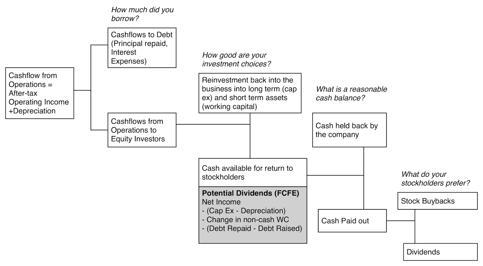Musings on Markets: January 2016 Data Update 7: Dividends, Potential ...