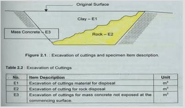 Methods of Measurements - Lesson 04 ~ OQSC Journal