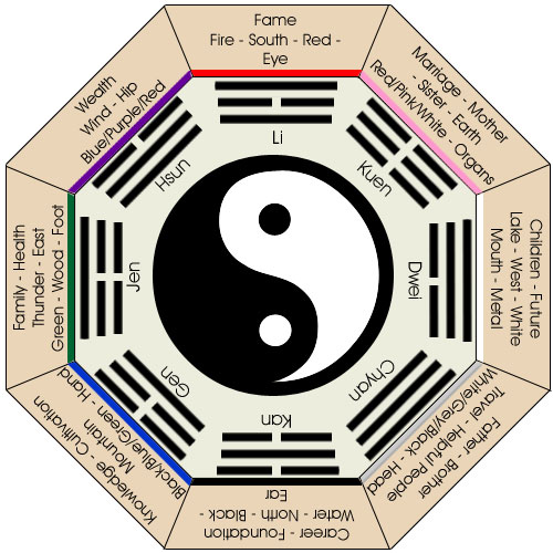 Tabby's Nocturnal Nights: Feng Shui Your Writing, Part 3