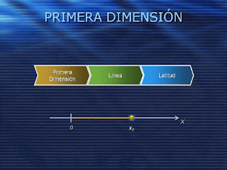 LAS CUATRO DIMENSIONES : TERCERA DIMENSION