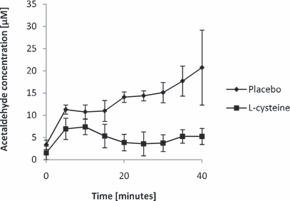 The Boundless Thicket: Alcohol a Cause for Cancer??