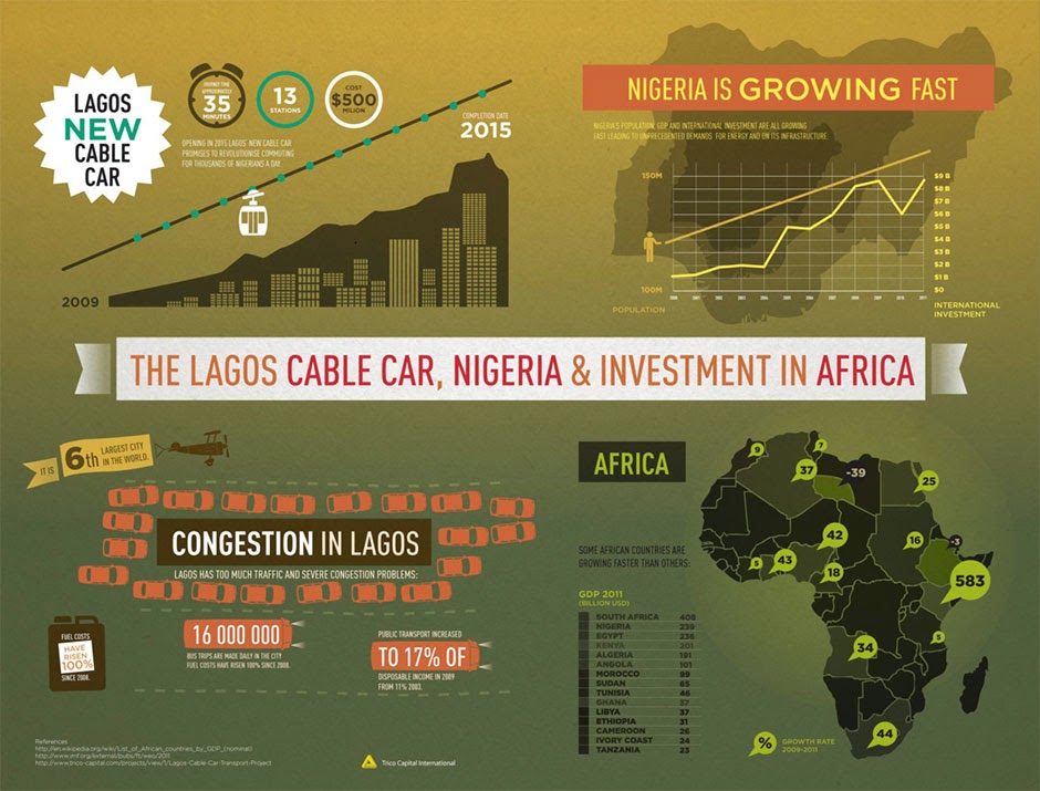 Lagos cable car project on the verge of completion – Gov. Fashola