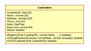 Bài 5 - Thực hành xây dựng Classs Diagarm - IT