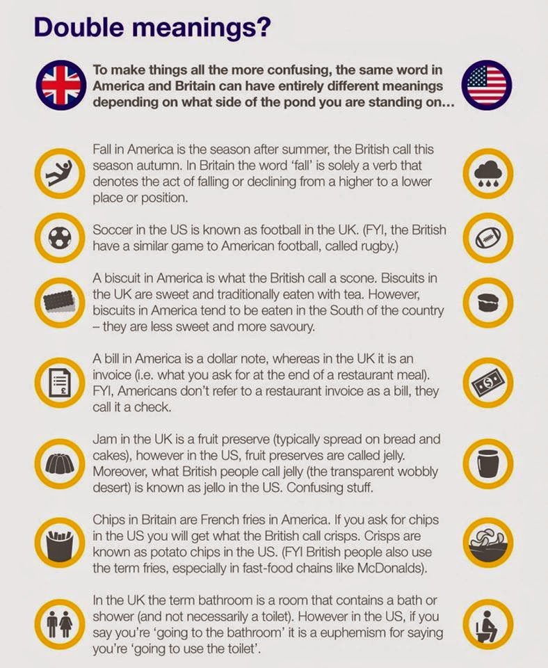 Teacher Neidinha Franca British Vs American English Teacher Neidinha Franca British Vs American English