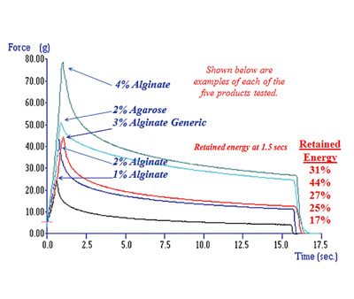 Texture Analysis Professionals Blog: Novel Oral Dosage Forms : Capsules