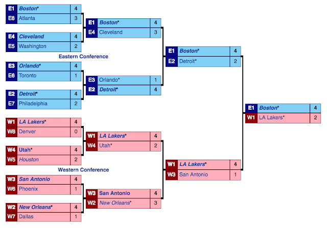 17 18 | Cleveland Cavaliers 2008 and 2018 trades +2007-08 NBA Standings ...