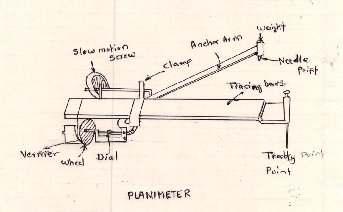 Civil At Work: To study the planimeter and computing area of an ...