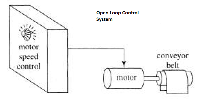 Industrial Instrumentation and Control: Introduction to Industrial ...