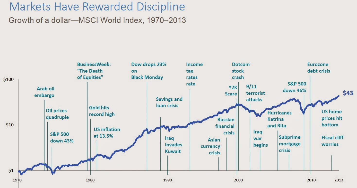 Alpha Fund: How Disciplined are you?