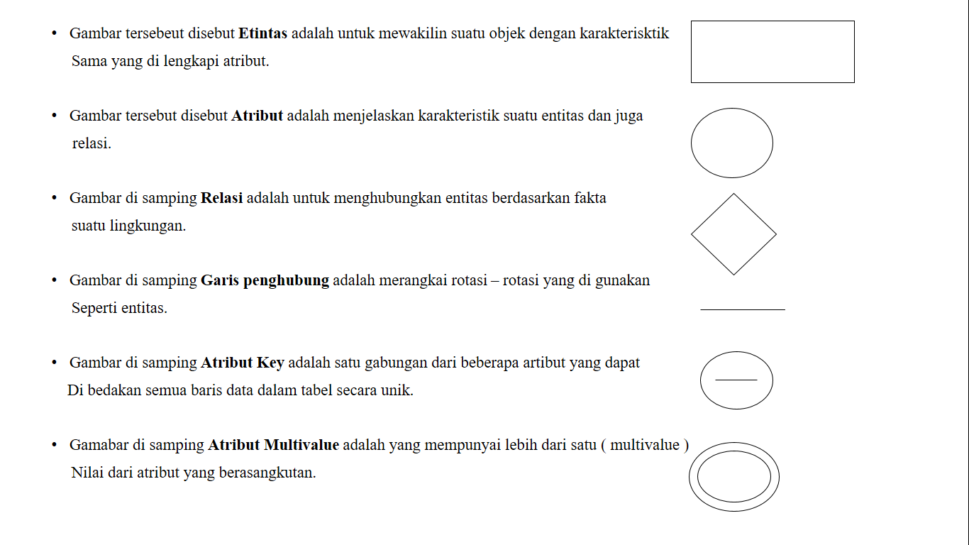 Contoh membuat ERD dan LRS tentang perpustakaan