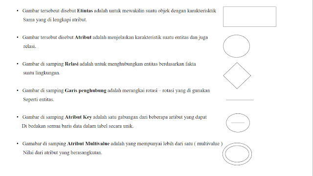 Contoh membuat ERD dan LRS tentang perpustakaan