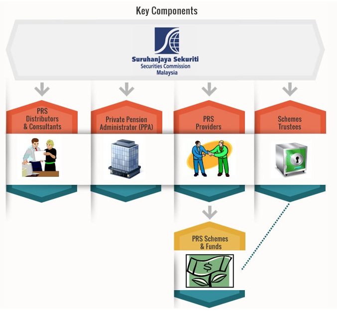 Malaysian strive to be a multi-billionnaire: How to sign up for Private ...