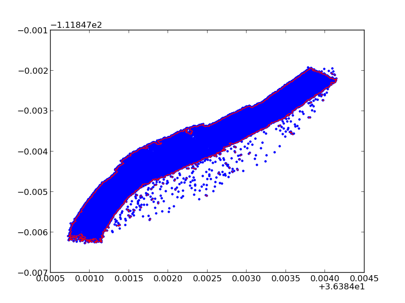 Zesty Blogisty: Alpha Shapes in Python