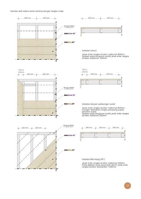 Cara Pemasangan Kalsiplank - Listplank, Dinding dan lantai - Plafon dan ...