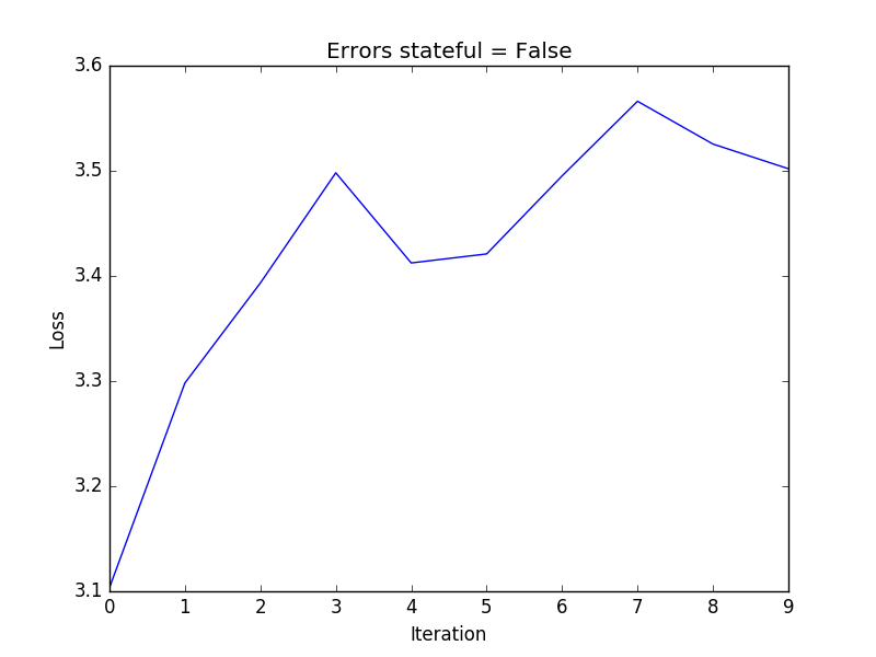 Neural Network Reviews: June 2016