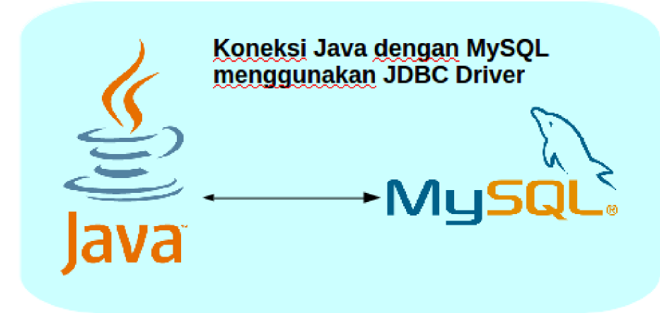 Cara Mengkoneksikan Database MySQL dengan Java Netbean Menggunakan JDBC ...