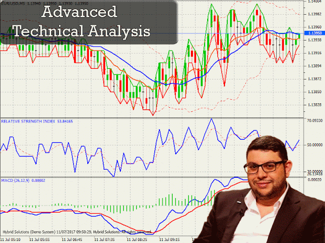 Advanced Technical Analysis Webinar - Expert Trader