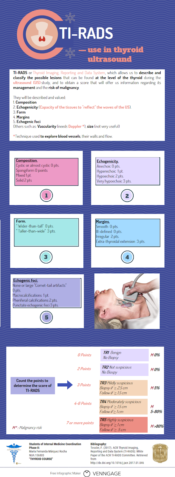 TI-RADS - DIVULGACIÓN CIENTÍFICA UG