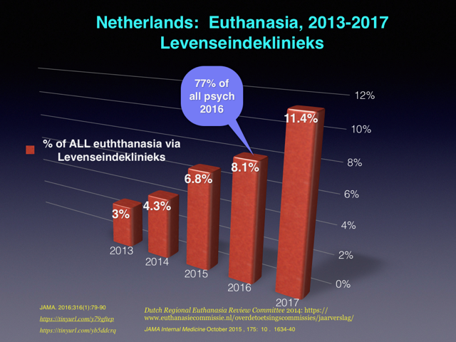 Euthanasia Prevention Coalition Euthanasia Prevention Coalition ...