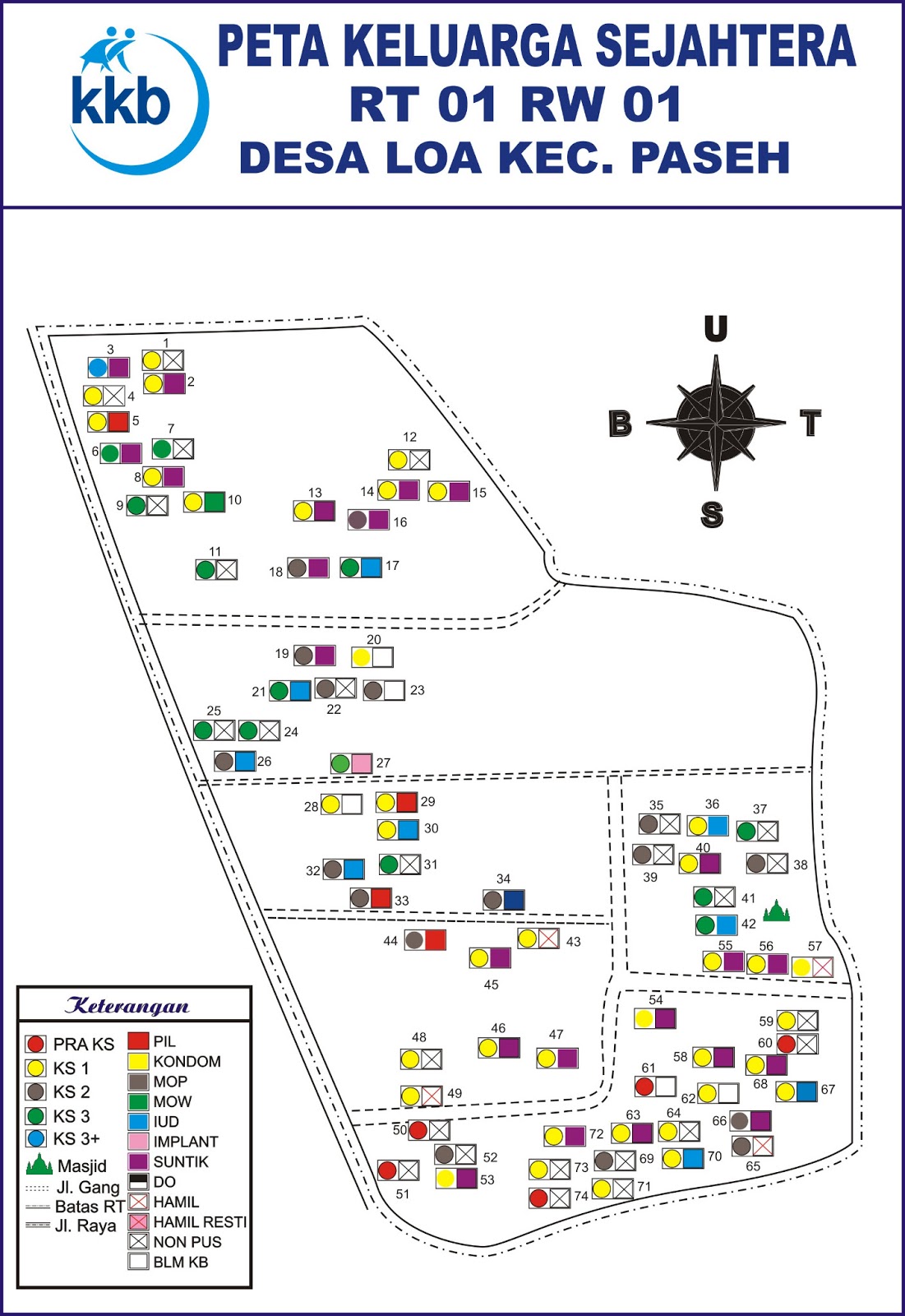 Pembuatan Peta Keluarga di Kecamatan Paseh Kabupaten Bandung | UPT P5A ...