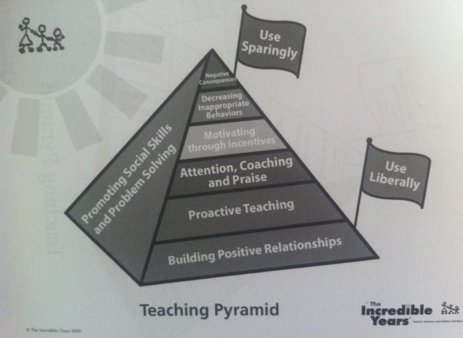 Squiggle Wiggle and Write : Incredible Years